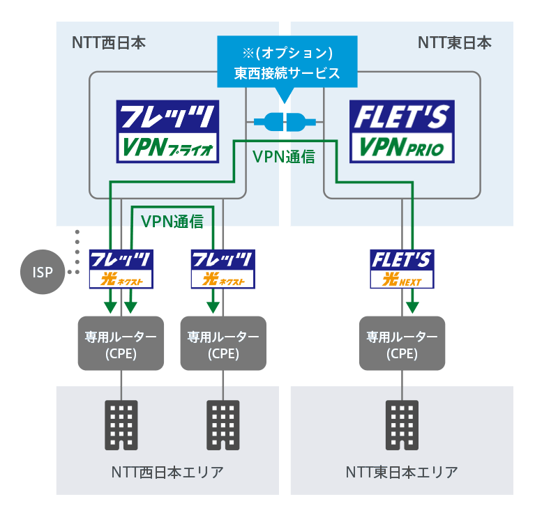 サービスの特長｜フレッツ・VPN プライオ｜フレッツ光公式｜NTT西日本
